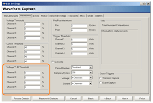 THD Waveform Capture Triggering